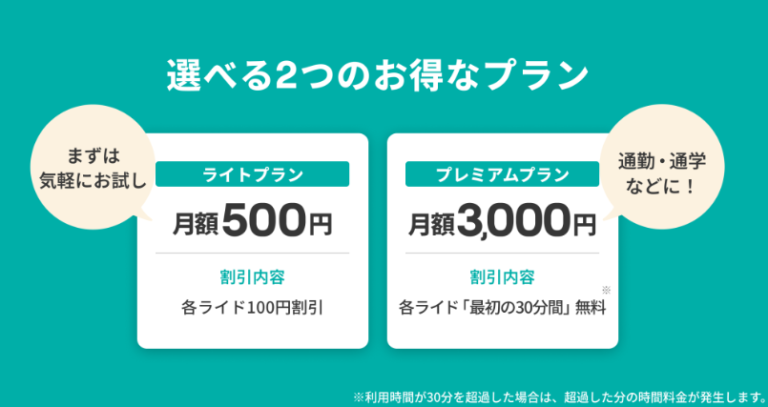 LUUP（ループ）初回クーポンや招待コードの使い方！2回目以降もお得に！