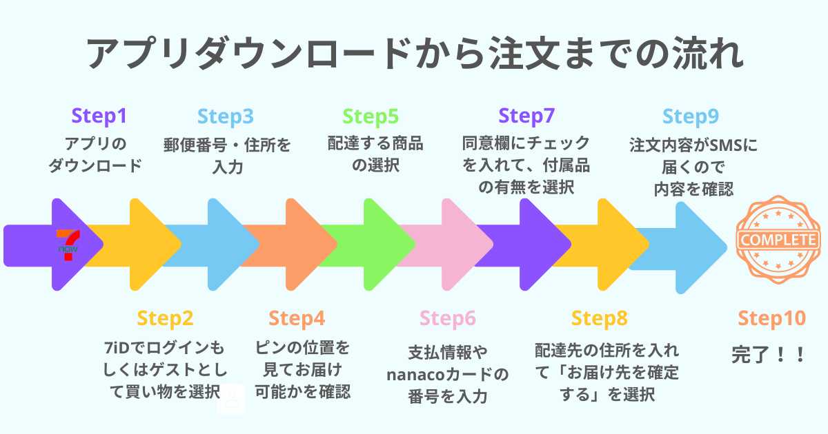 7NOW（セブンナウ）とはどんなデリバリーアプリ？配達エリアやメリット・デメリットまとめ